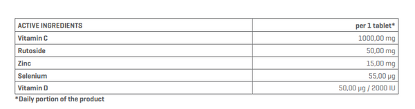 VITAVIX 60tab – TREC.CO.UK