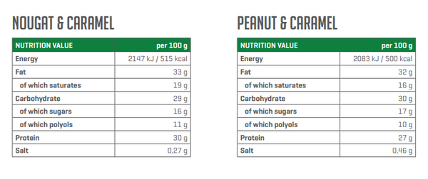 PROTEIN BAR – TREC.CO.UK